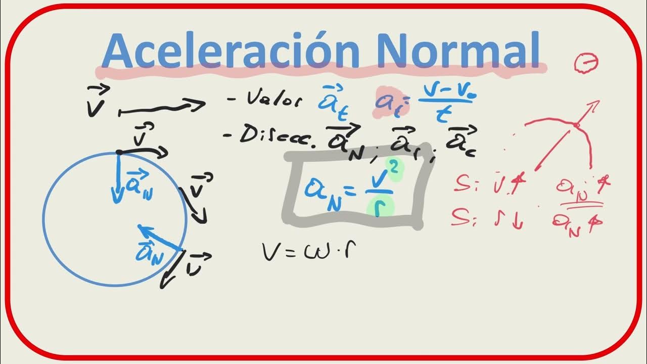 Aceleración normal. Características, fórmulas, ejemplos resueltos - YouTube