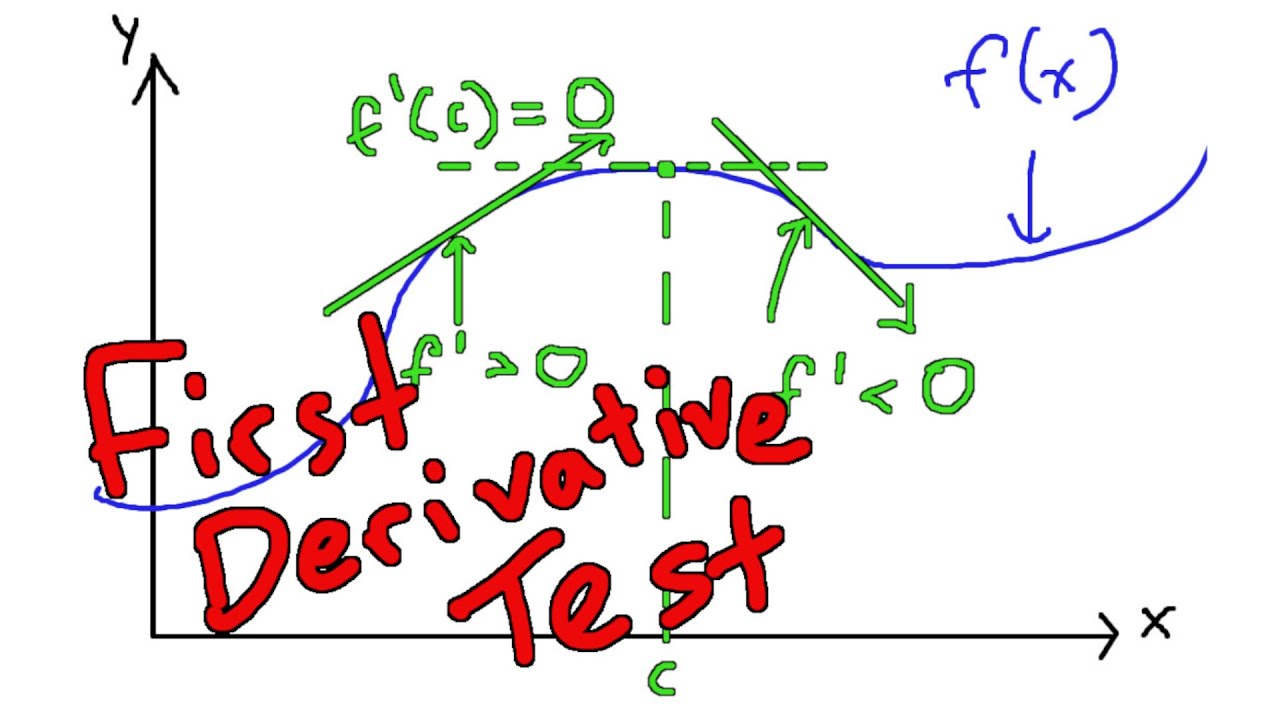 First Derivative Test Introduction And Examples YouTube first-derivative-test-introduction-and-examples-youtube