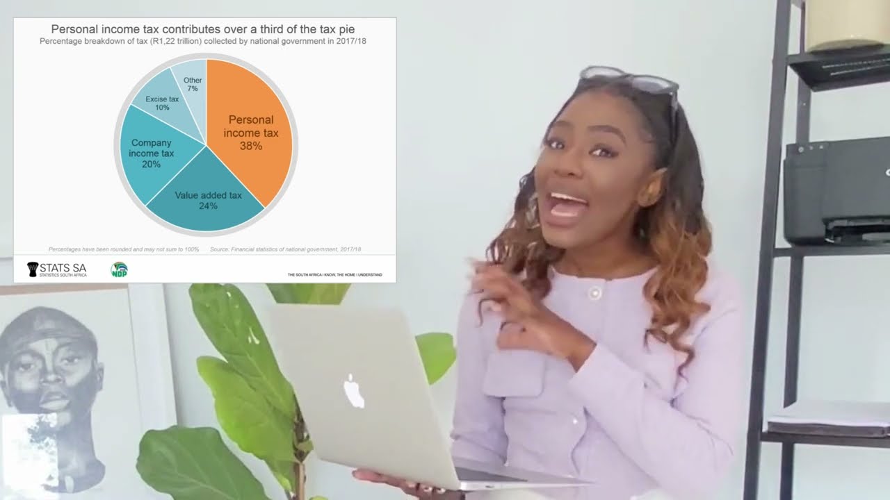 Are You A Personal Service Provider According To SARS? | Natasha Lorde ...