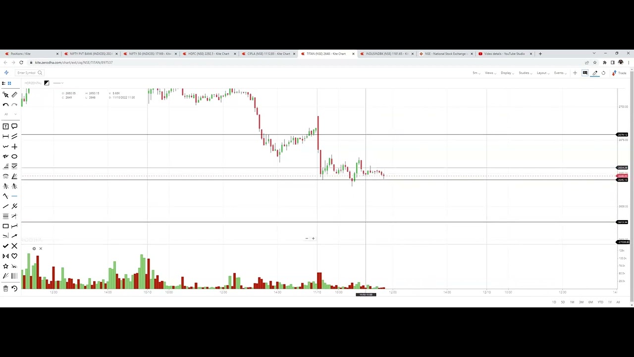 Live trade 2 # entry , stop loss explained - YouTube