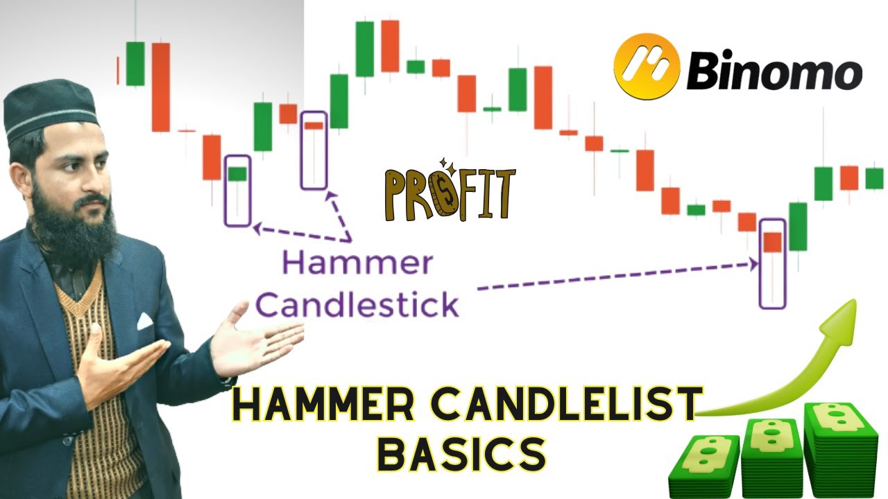 How To Use Hammer Candles In Binomo Trading | Hammer Candlestick ...