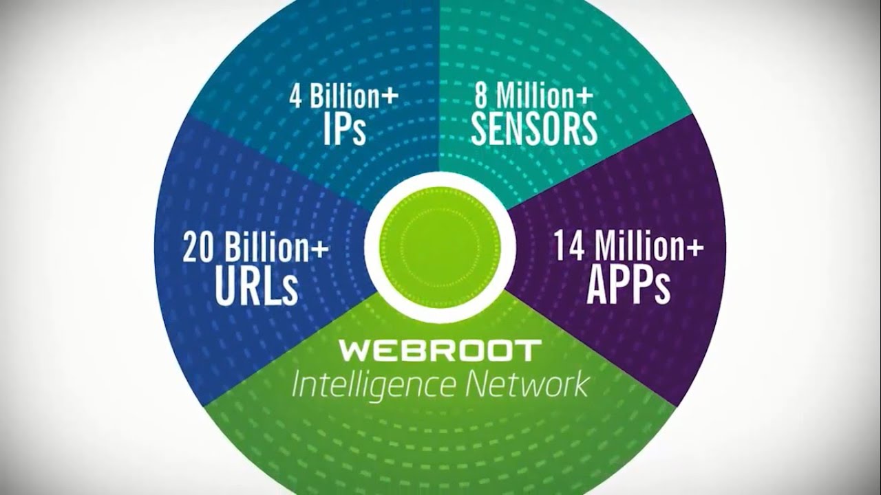 Webroot Brightcloud Threat Intelligence - YouTube