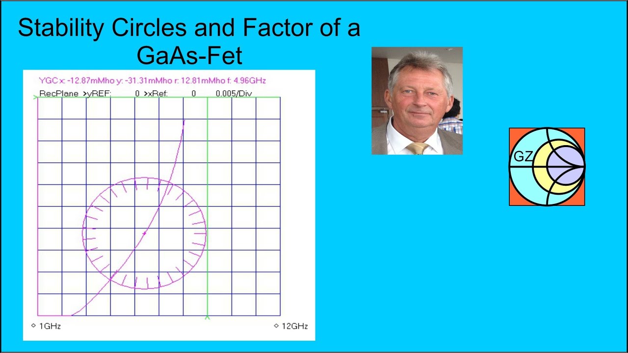 Stability Circles and Stability Factor of a GaAs-FET - YouTube