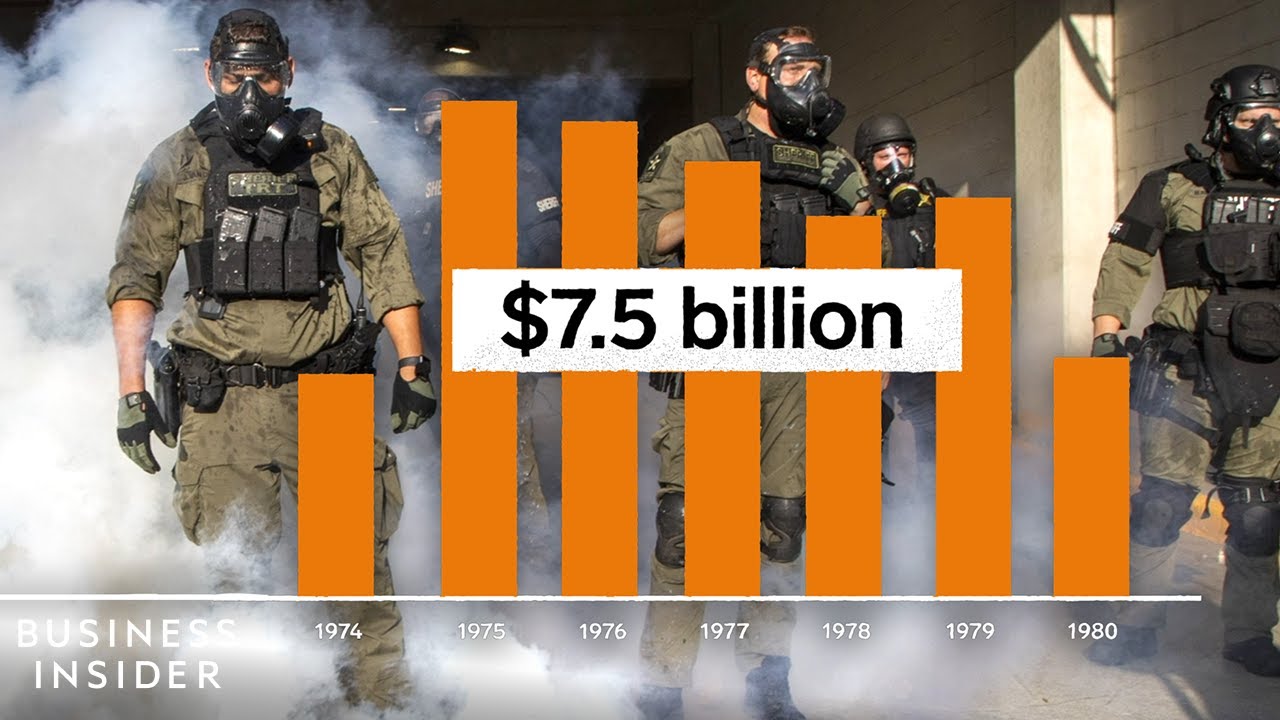 How America's State Police Got Military Weapons - YouTube