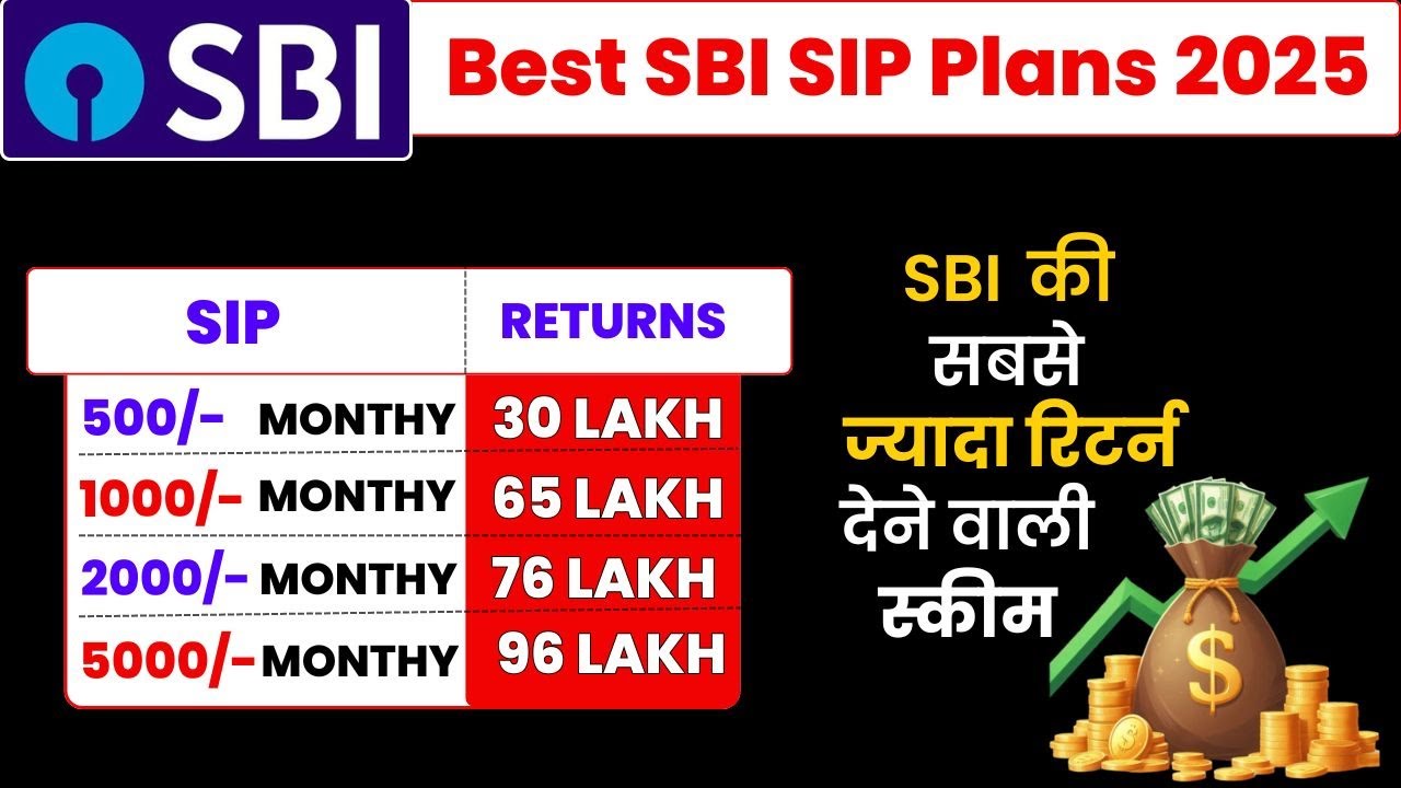 Best SBI SIP Plans for 2025 - 2030 | SBI Bank SIP Return Plan |#sbi ...