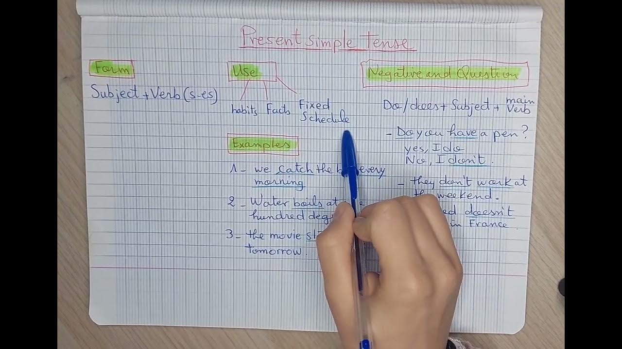 The easiest way to understand the Present Simple Tense - YouTube