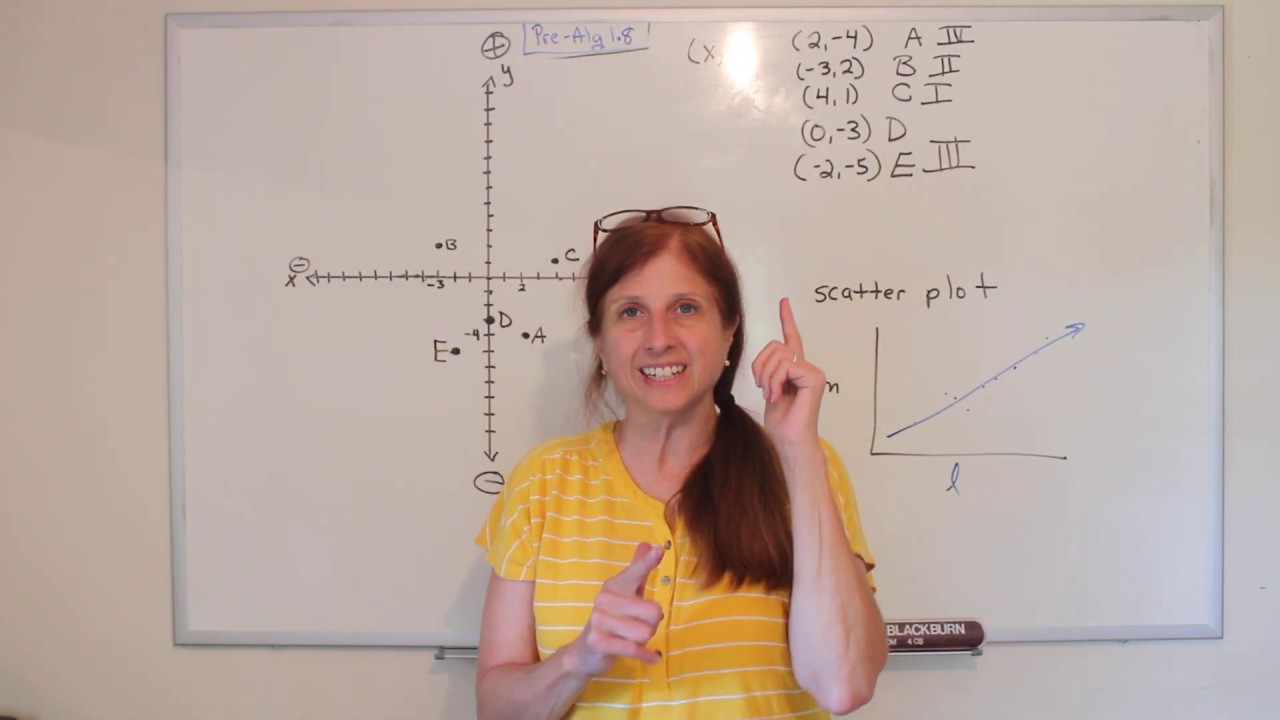 Pre-Algebra: The Coordinate Plane (1.8) - YouTube