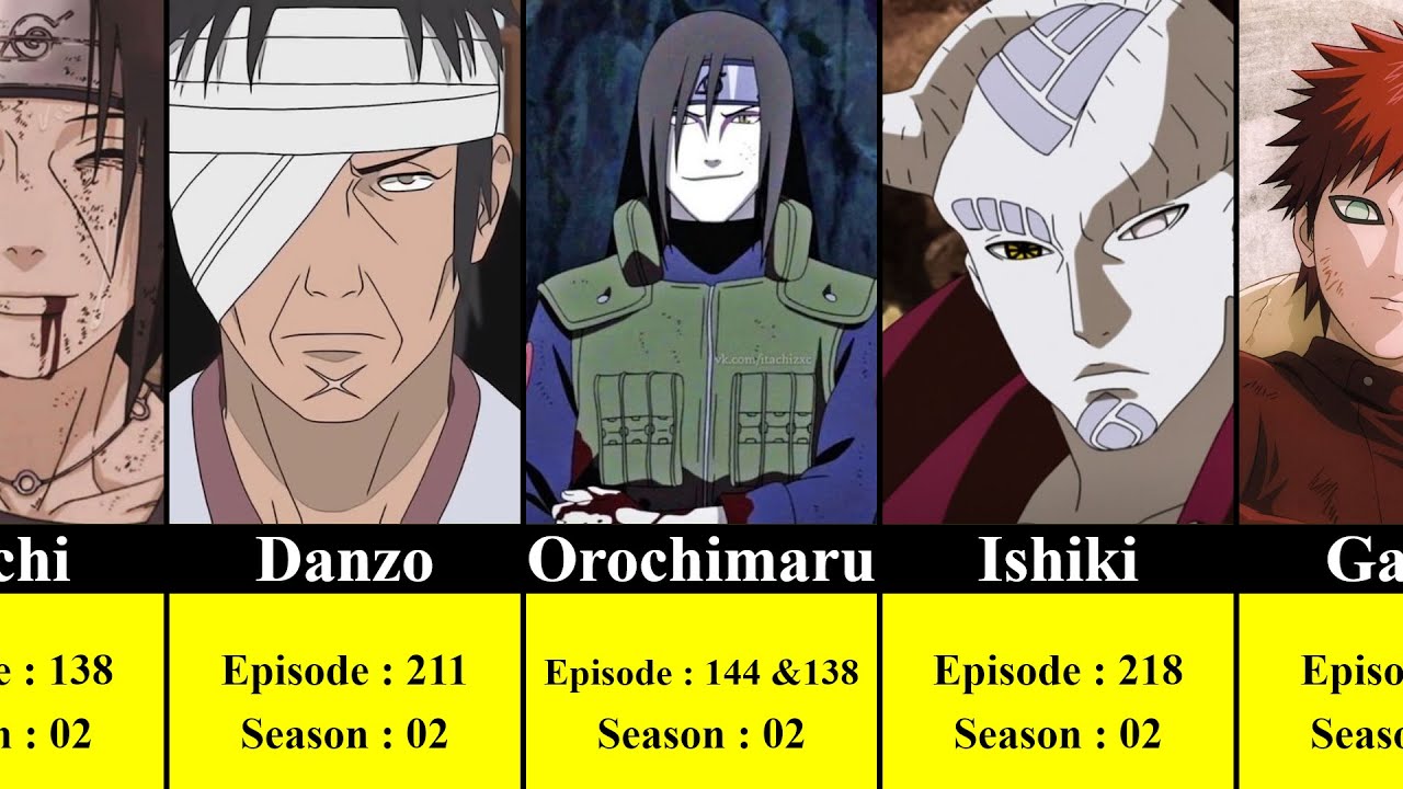 Naruto/Boruto Villains Death Episodes - YouTube