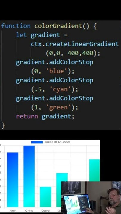 color gradient chart.js canvas HTML #shorts - YouTube