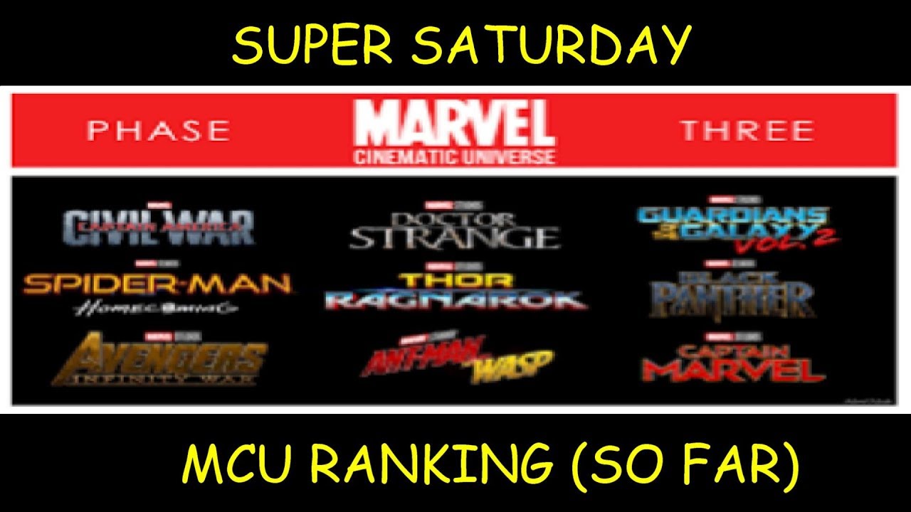 MCU Ranking Phase Three - YouTube