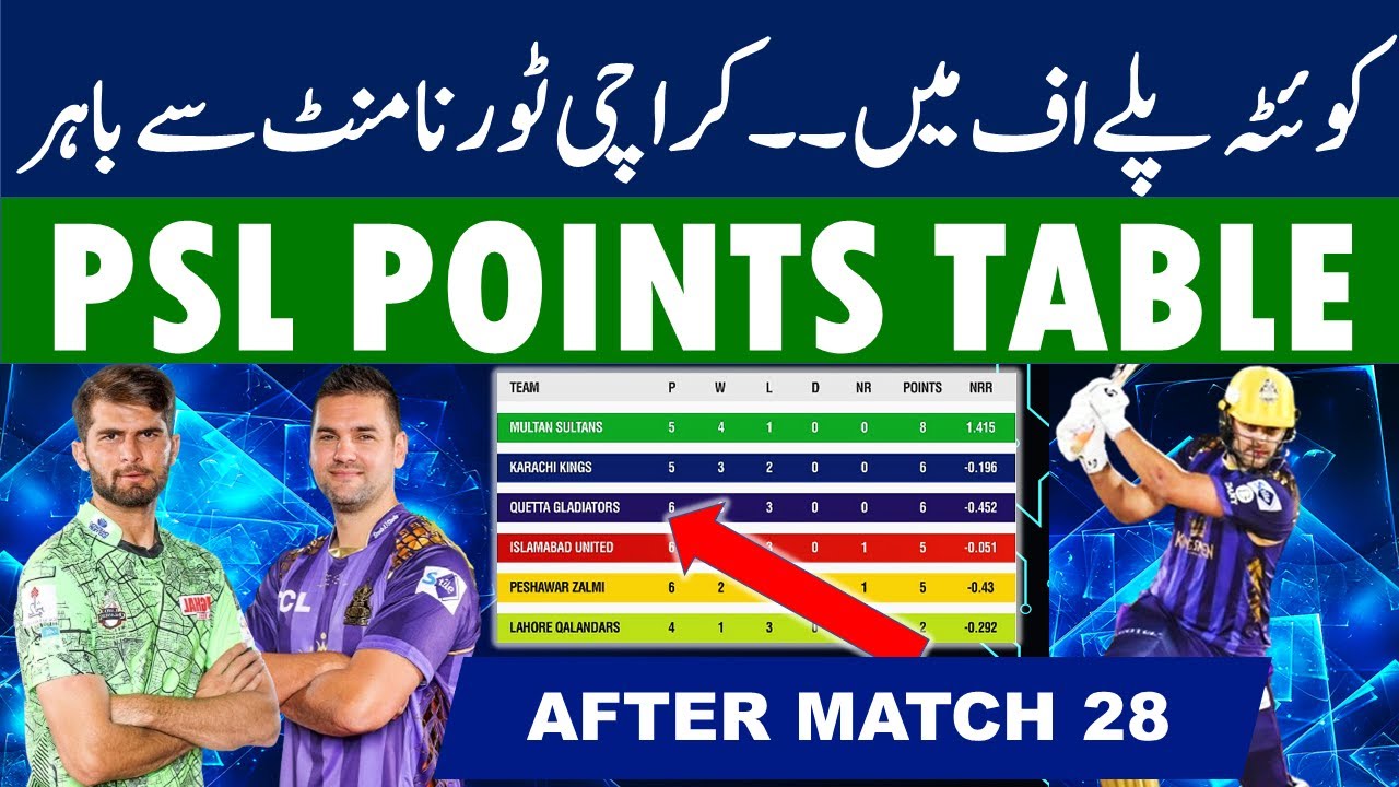 PSL 2024 Points Table after Lahore Qalandars vs Quetta Gladiators Match ...