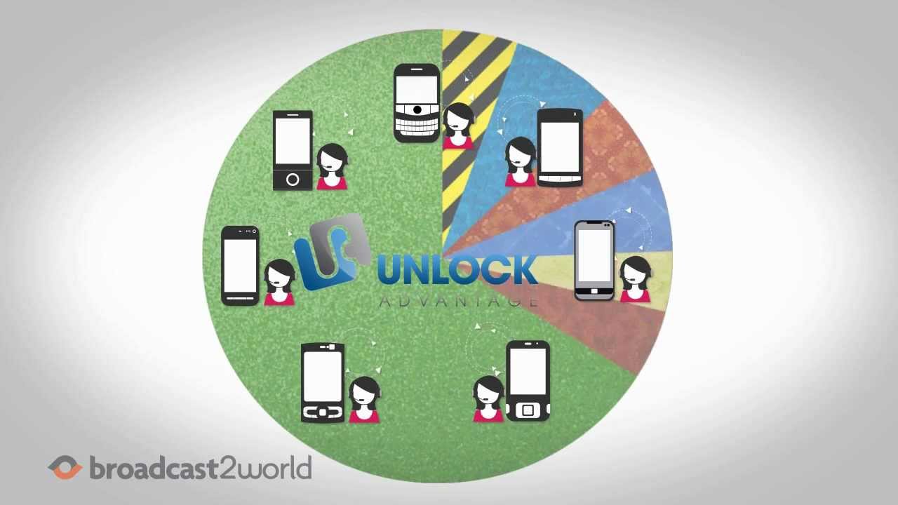 Animated Video For Mobile Unlocking Solution Provider | Unlock ...