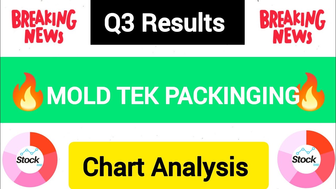 Mold Tek Packaging Q3 Results 2025 | Mold Tek Packaging Results | Mold ...