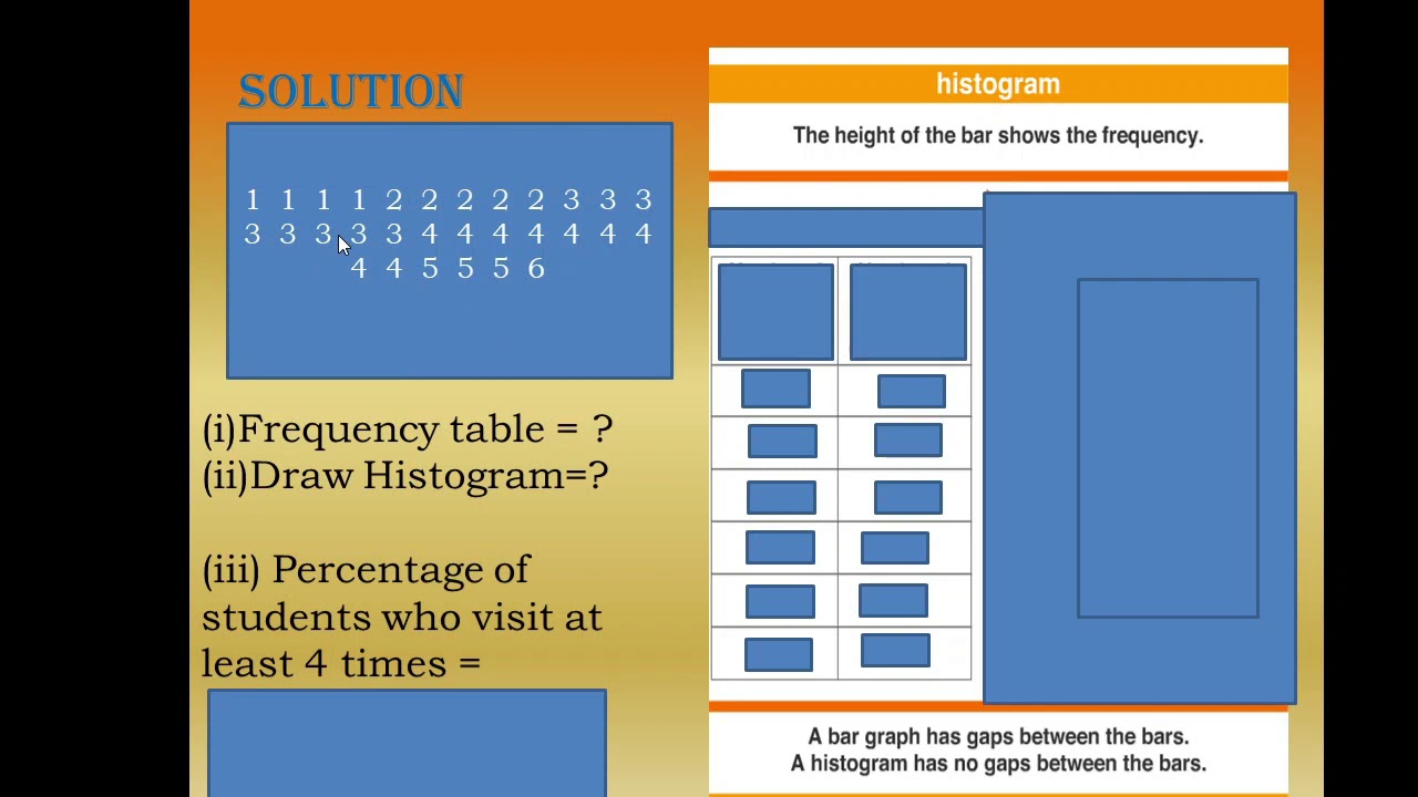 Grade-9 (O Level) Histogram Ungrouped Data - YouTube