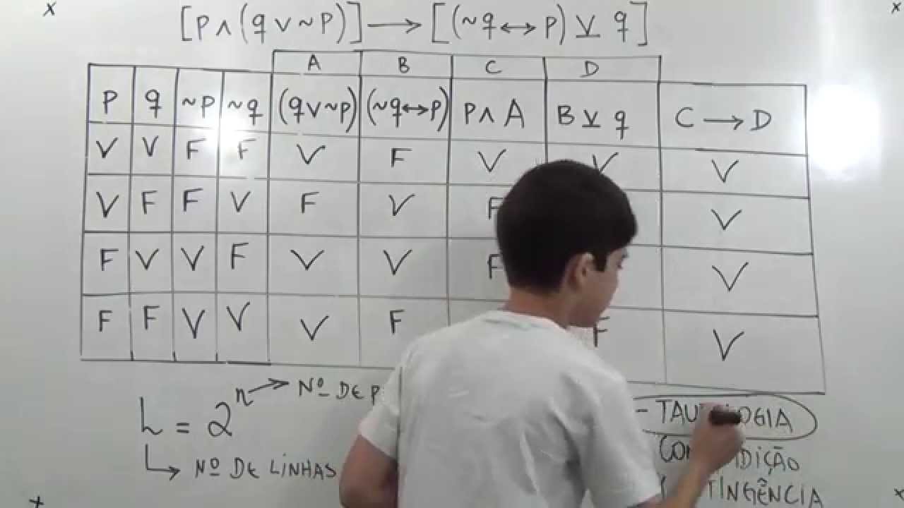 MÓDULO I_LÓGICA: CONSTRUÇÃO DA TABELA VERDADE - YouTube