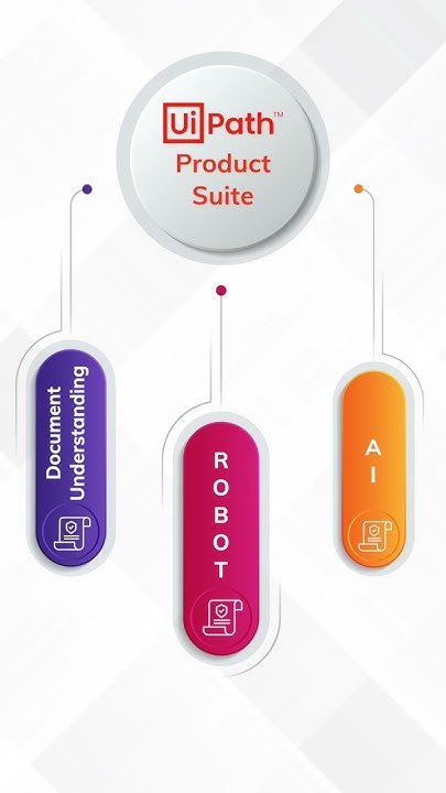 UiPath Licenses and Bots explained - YouTube