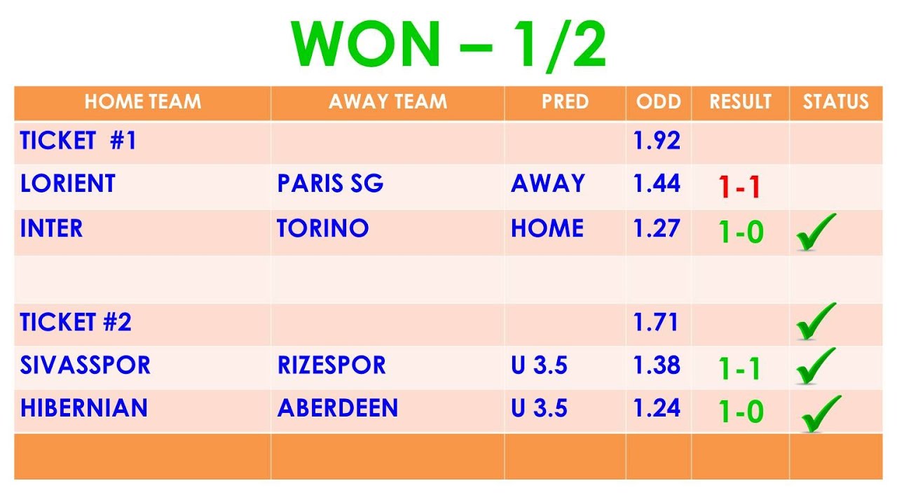 FOOTBALL PREDICTIONS TODAY/BETTING TIPS/SOCCER PREDICTIONS TODAY ...