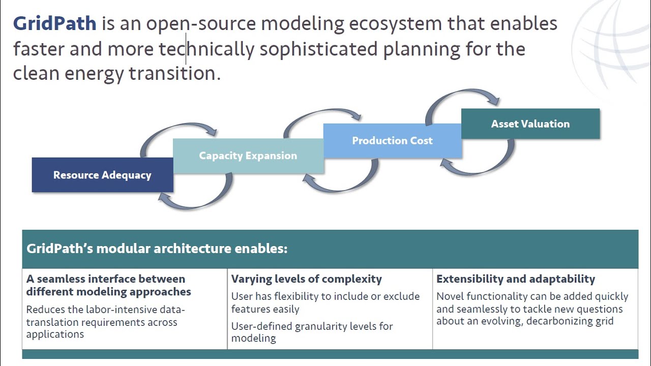 23rd Nov, 2020 (Day1, Video1): Launch Of The GridPath Power Sector Modelling Platform - YouTube