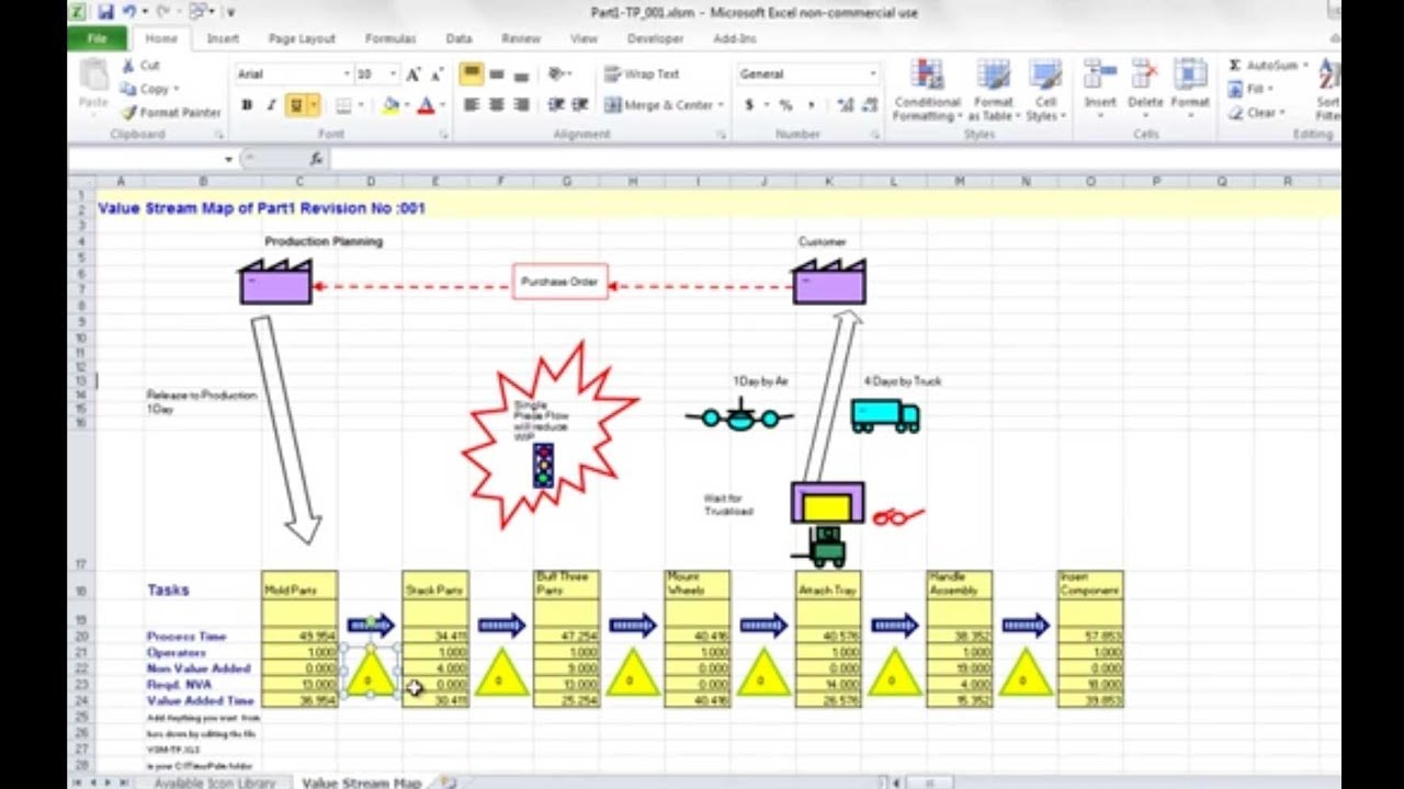 Value Stream Mapping - YouTube