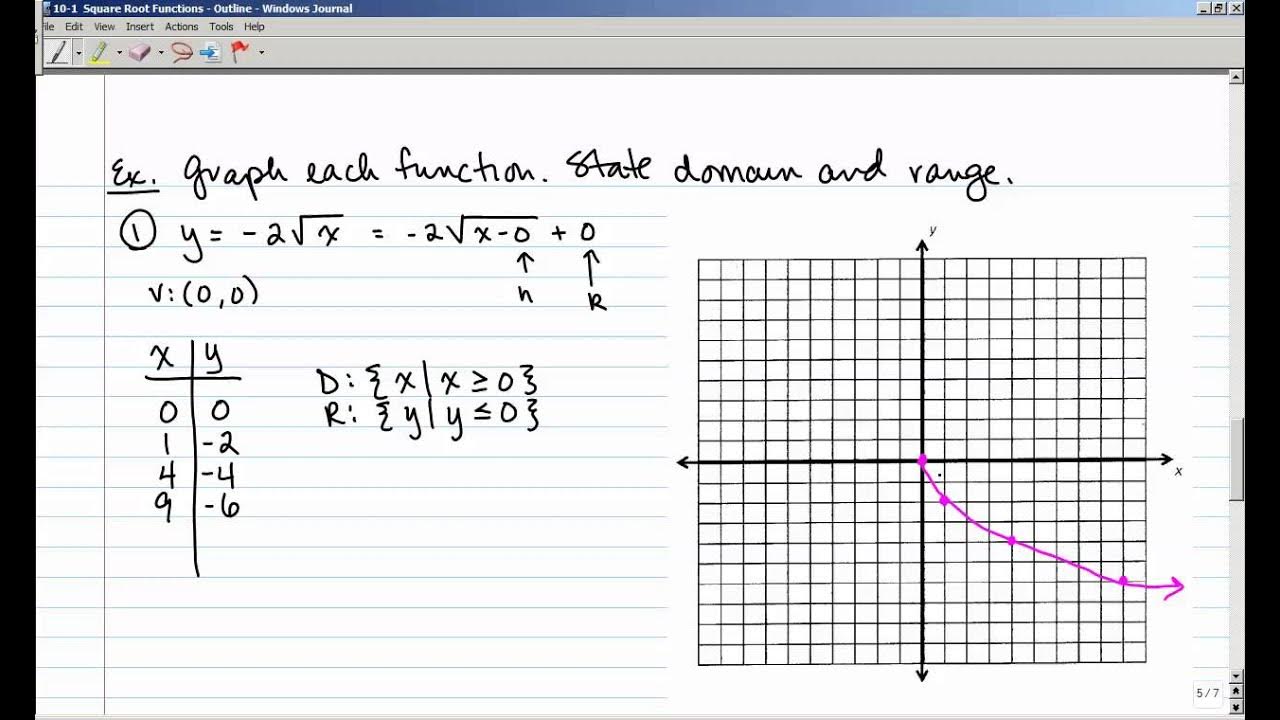 10-1 Square Root Functions - YouTube