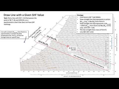 Draw line of given SHF on psychrometric chart - YouTube