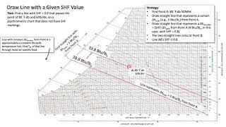 Draw line of given SHF on psychrometric chart | Doovi