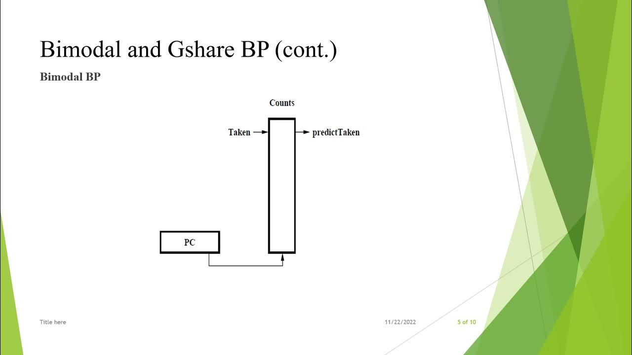 Implementation of Bimodal and Gshare Branch Predictors using CHAMPSIM - YouTube