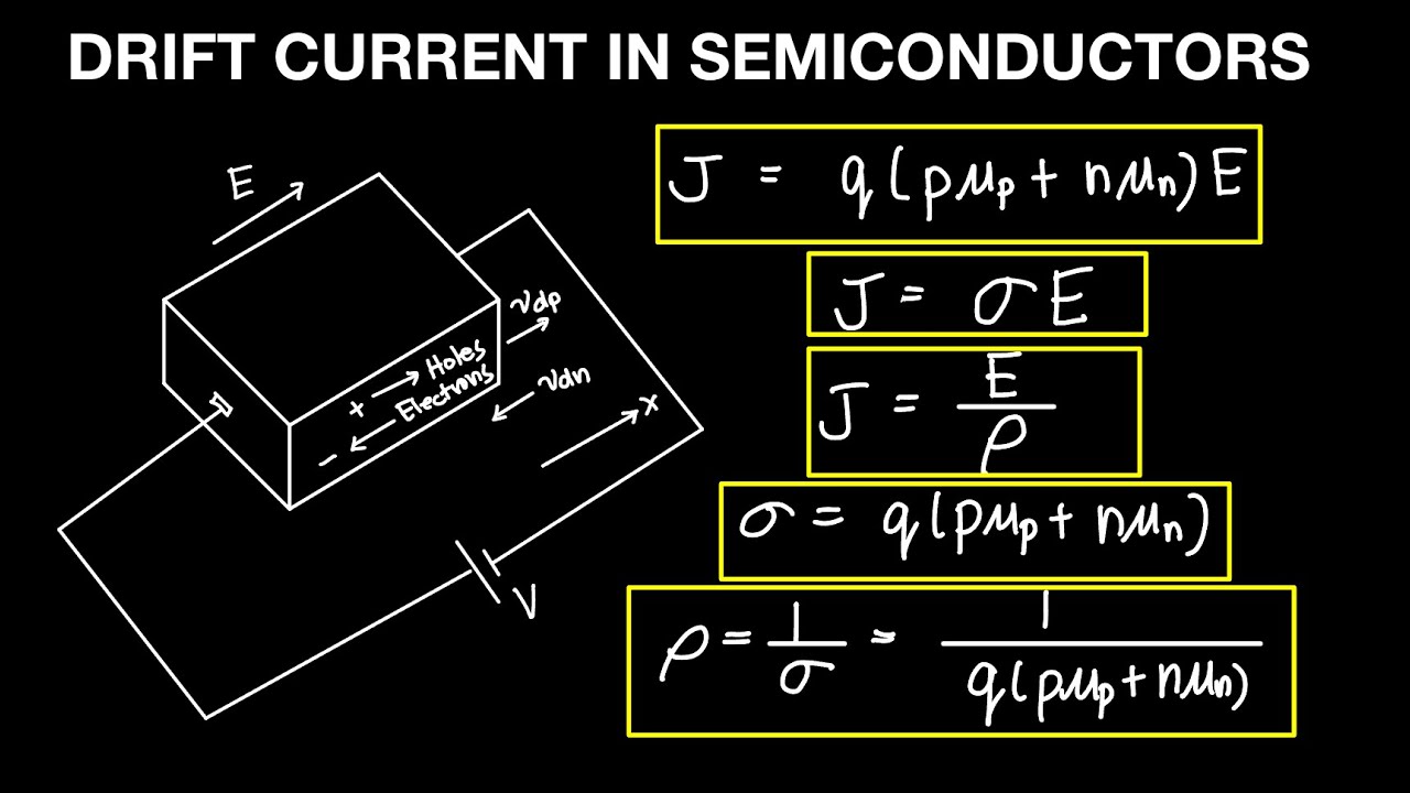 Electronics Episode 4: Drift Current in Semiconductors Part 2 - YouTube