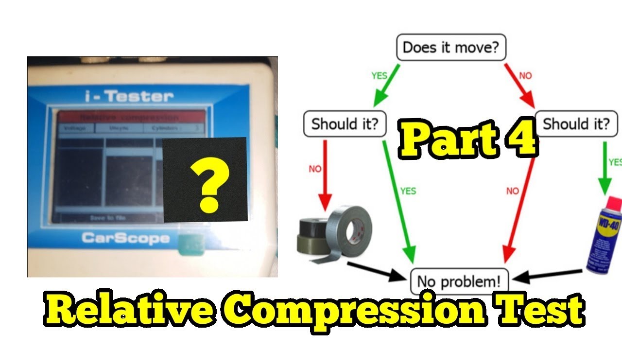 Can YOU Fix It Part 4 Relative Compression Test - YouTube