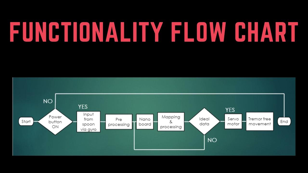 self stabilizing spoon - YouTube