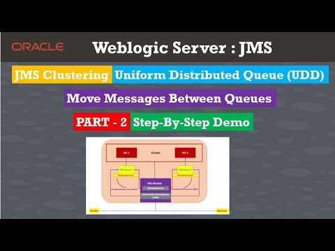 Weblogic JMS Clustering Part 2 - Step By Step Demo Uniform Distribution Queue and Move Messages ...