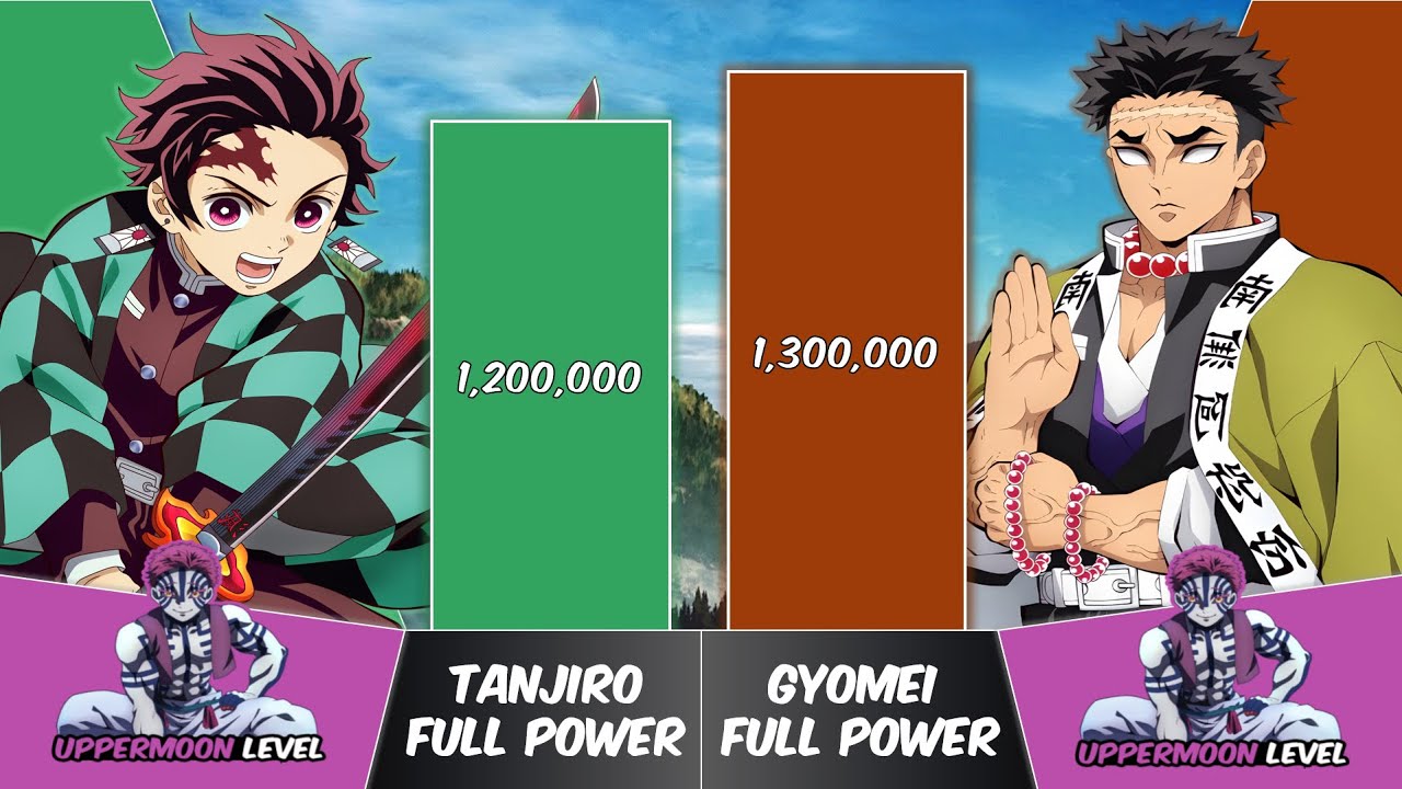 TANJIRO vs GYOMEI Power Levels | Demon Slayer Power Scale - YouTube
