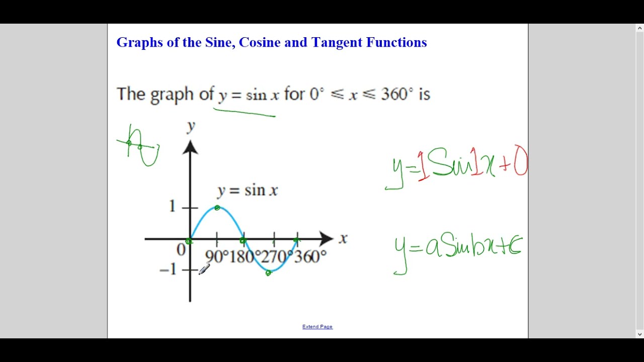 TKMaths Add Maths video 2 Trigonometry Sketches - YouTube