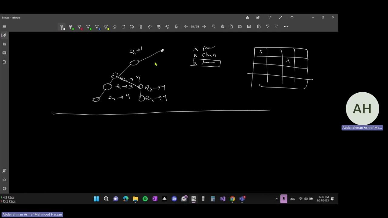 N Queen Problem شرح - YouTube