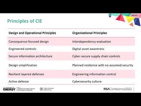 Be Debt Free! Using Cyber-Informed Engineering to Future-Proof ...