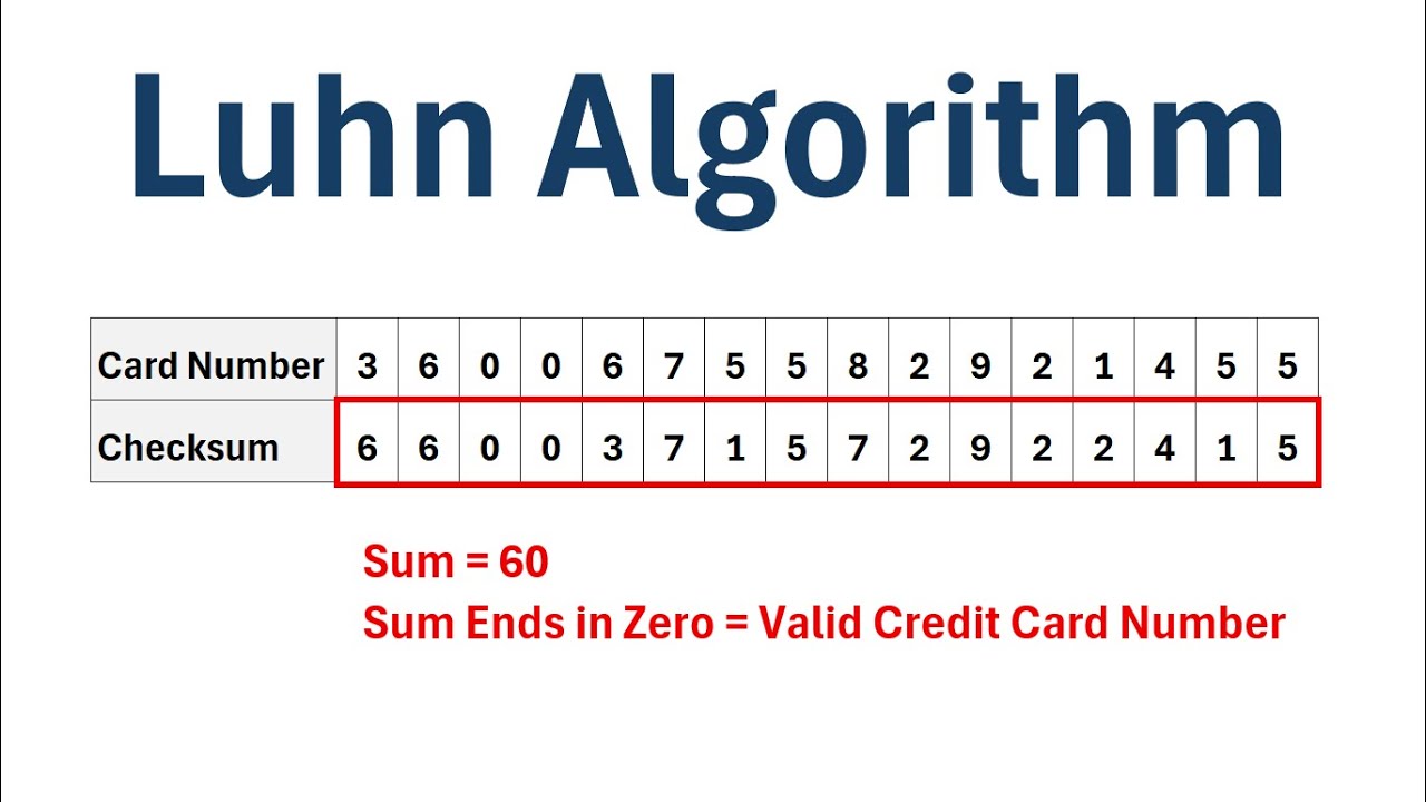 The Luhn Algorithm for Verifying Credit Card Numbers - YouTube