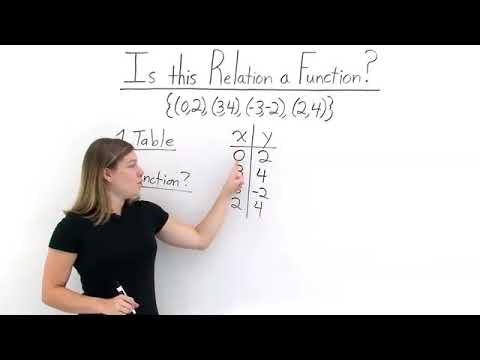 Is the Relation a Function? Virtual Nerd - YouTube