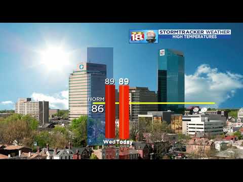 Weather At 5: July 18, 2019