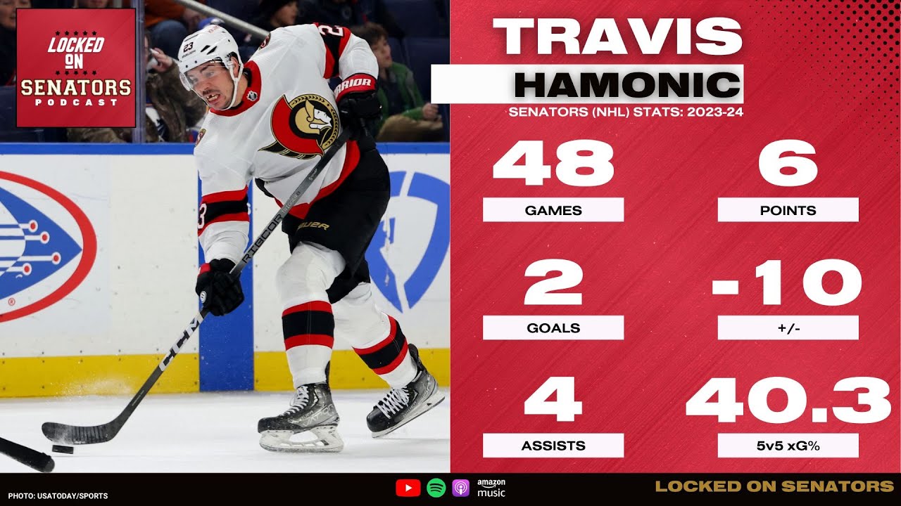 Travis Hamonic: 2023-24 Ottawa Senators Year-In-Review | LOSP CLIP ...
