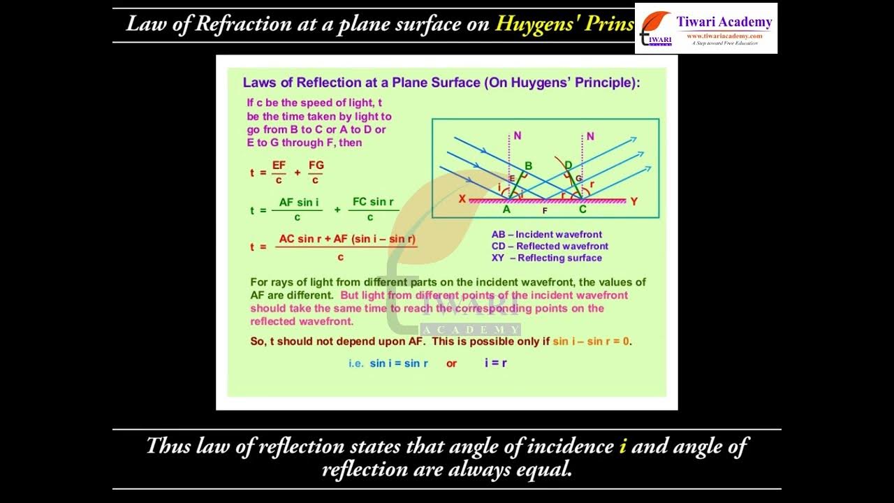 Wave Optics - Refraction and Reflection of plane Waves Using Huygens principle - YouTube