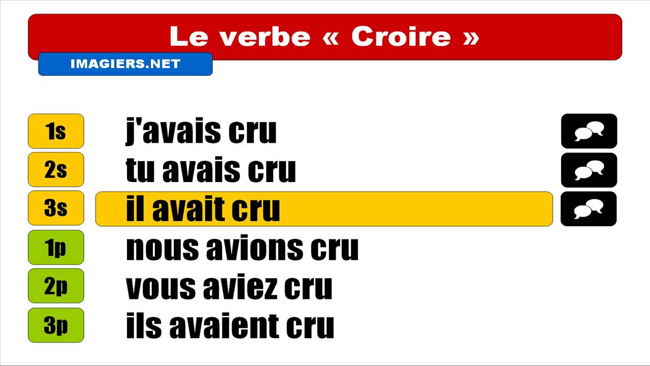 French conjugation with Vincent # Croire = Indicatif Plus=que=parfait ...