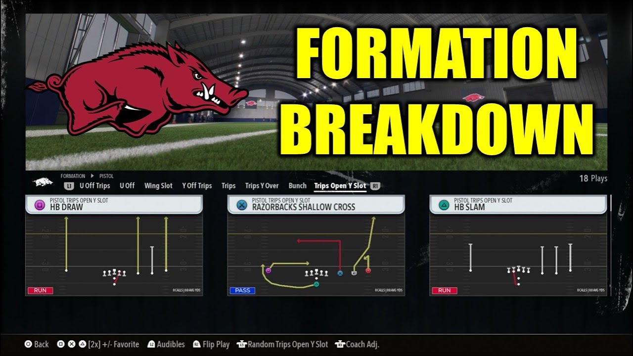 Arkansas Formation Breakdown: Pistol Trips Open Y Slot - College ...
