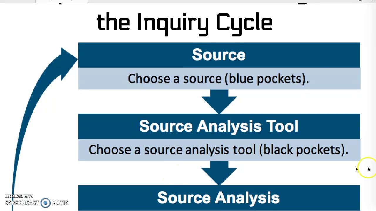 Steps in the Research Stage of the Inquiry Cycle - YouTube