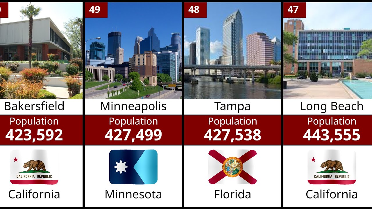 Top 100 Most Populated Cities in the United States (2026) - YouTube
