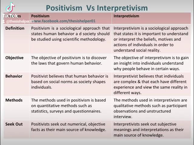 Positivism Sociology Understanding Positivism In Sociology: Features,