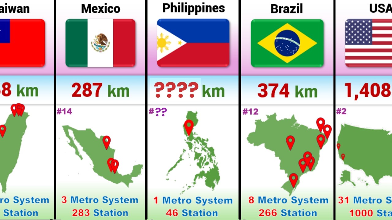 Metro Length of Different Countries in 2025 - YouTube