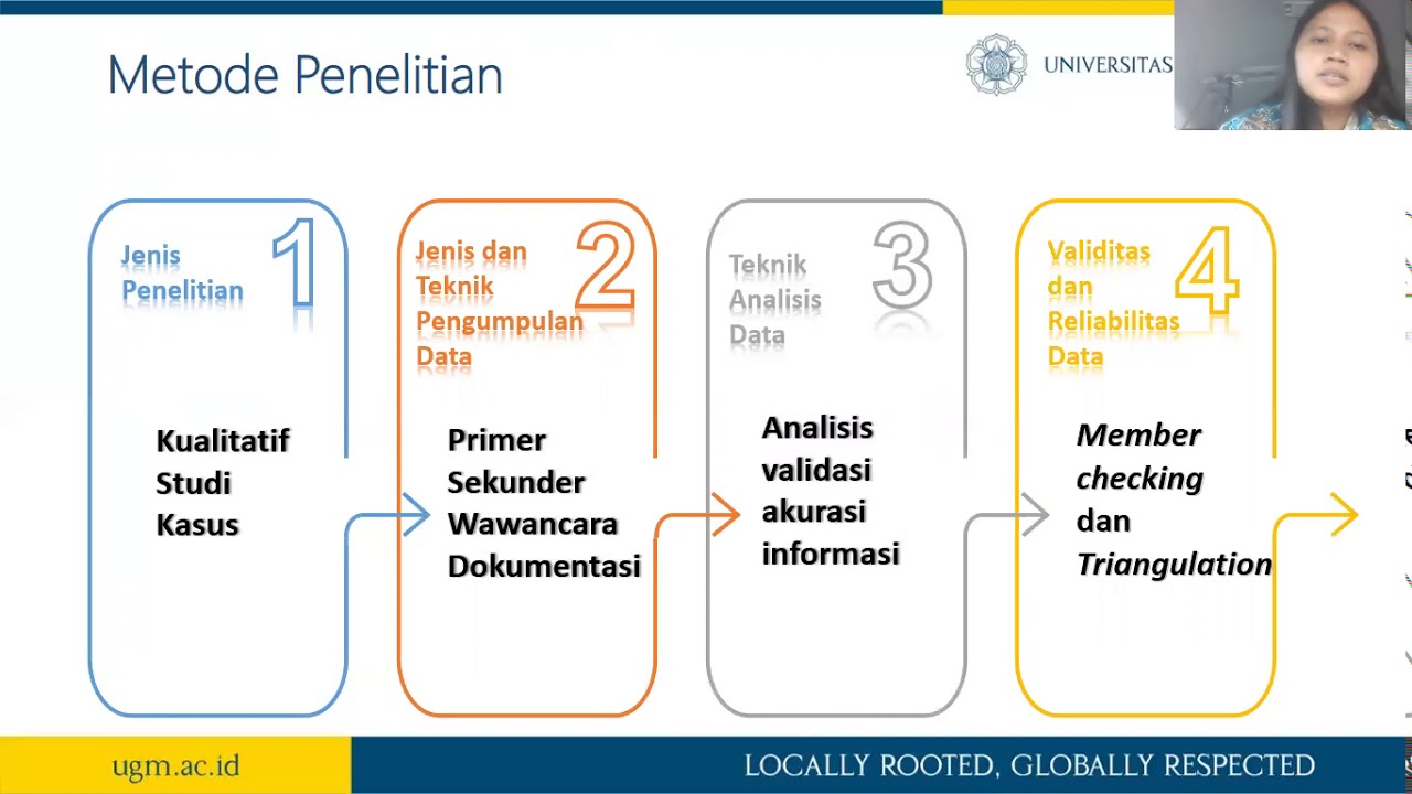 Presentasi Ujian SRM 4 Maksi UGM Rismawaty - YouTube