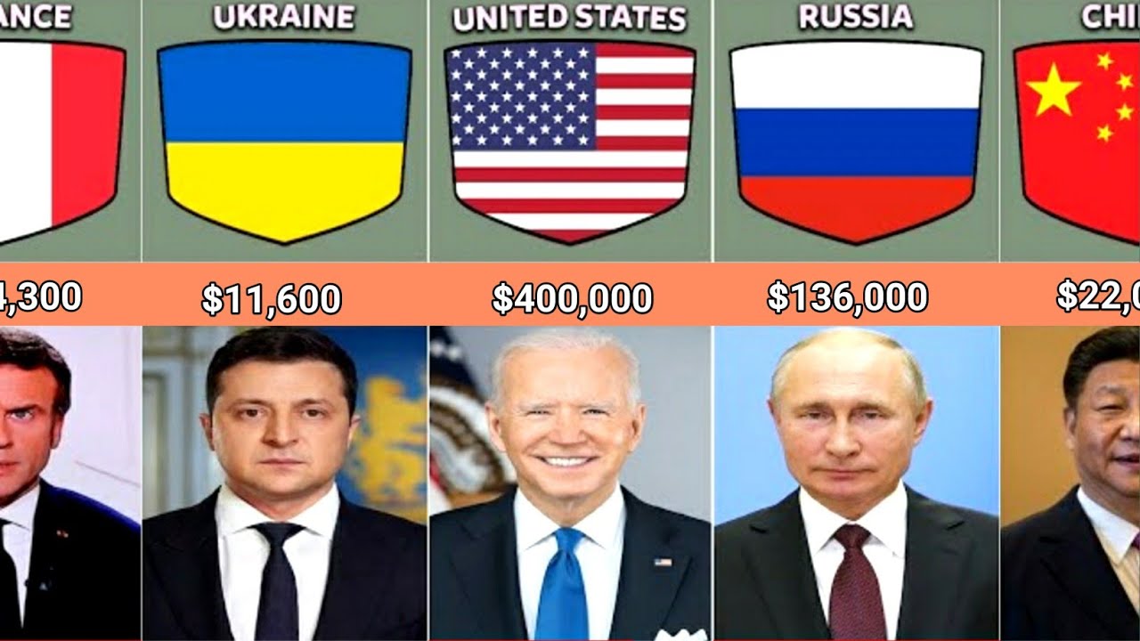 Salaries Of the Presidents Form Different Countries | Comparison Video ...