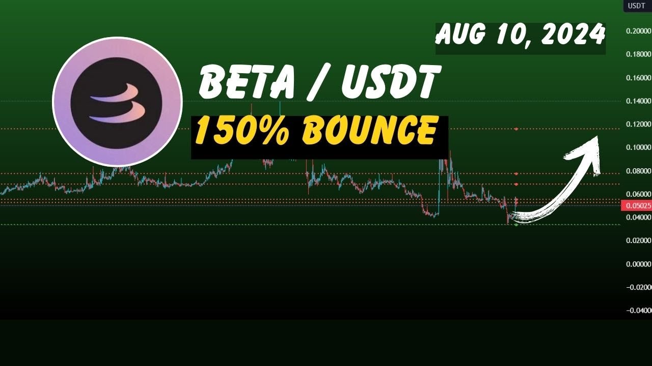 Beta Finance ( Beta) coin price prediction | Beta crypto Bullish now ...