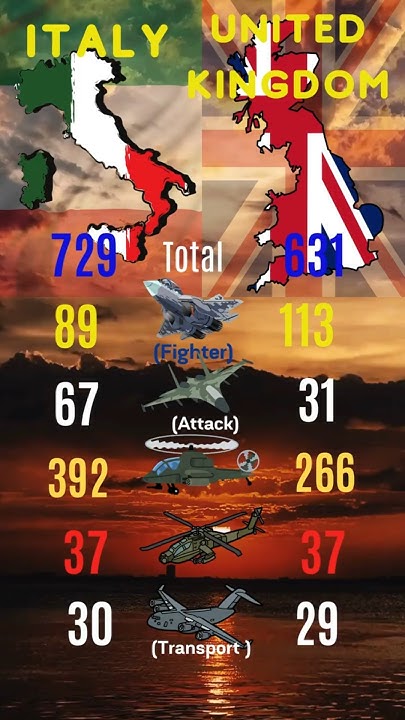 Comparing the Air Power Forces of the United Kingdom and Italy # ...